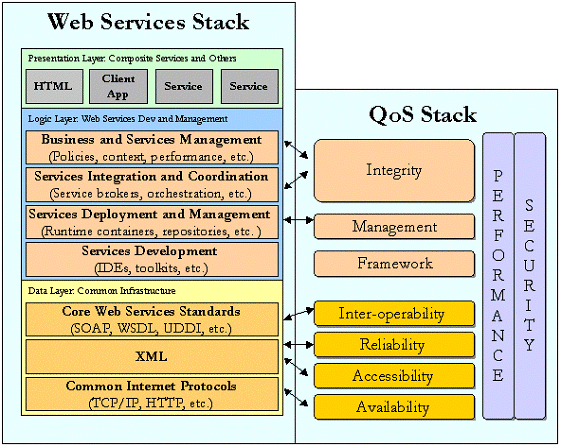 One Document in WWW2006