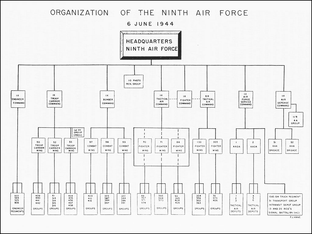 Allied and German air units for Operations Cobra & Goodwood (Normandy)