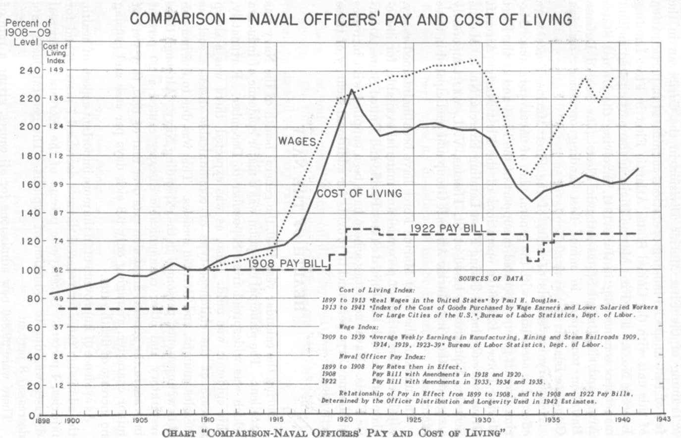 ANNUAL REPORT OF THE SECRETARY OF THE NAVY FOR THE FISCAL YEAR 1941