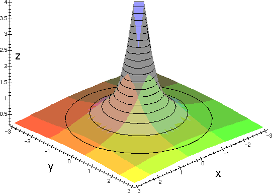 Electrostatic Potential and Field