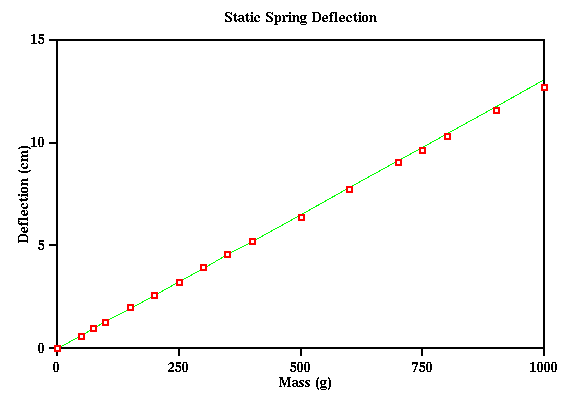 Project Links | Forced Spring Mass