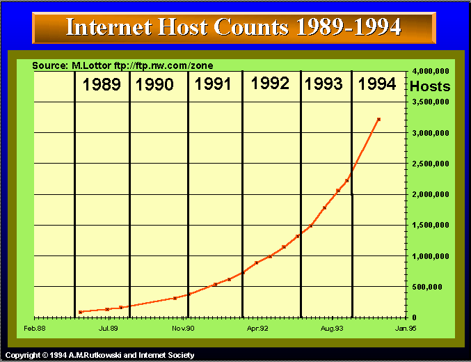World Internet Traffic andConnectivity