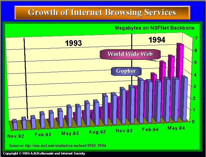 World Internet Traffic andConnectivity