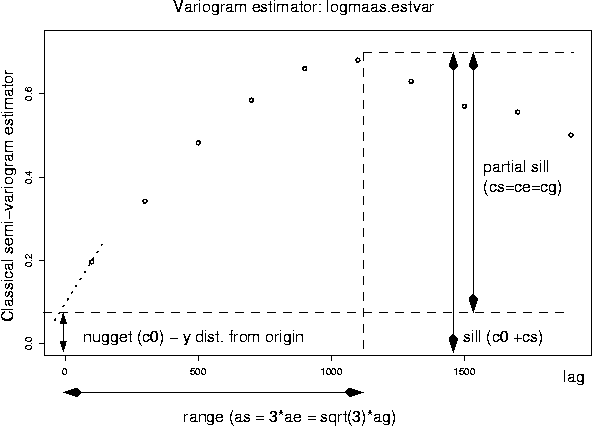 Grass Gis R Learning R Statistical Data Language